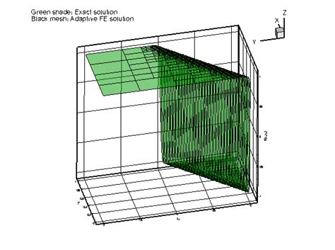 Oomph Lib Demo Problem How To Create Simple Refineable Meshes