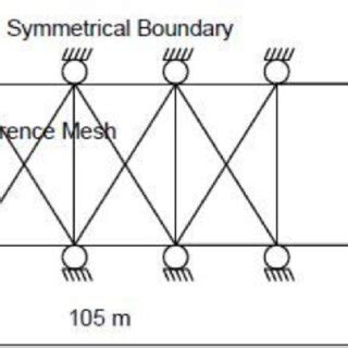 WAVE2D Model Showing Finite Difference Mesh Mesh Fills Entire Model Download Scientific