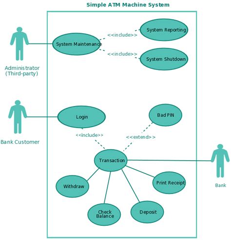 Uml Diagrams Anuj Varma The Brand Name In Independent Tech