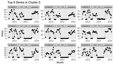 minimize regret embedding many time series via recurrence plots