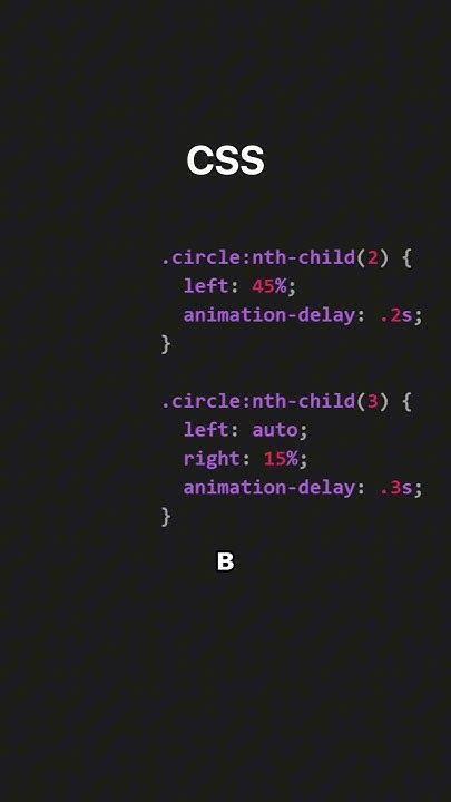 Объемный прелодаер на Css для сайта Frontend Javascript Css Html Youtube