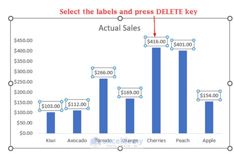 How To Add Outside End Data Labels In Excel 2 Examples