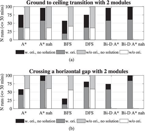 Figure 1 From An Optimal Planning Framework To Deploy Self Reconfigurable Modular Robots