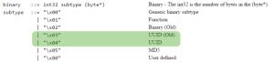 Mongodb Best Practices For Uuid Data Studio T