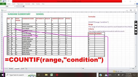 How To Use The Countif Function In Excel Youtube