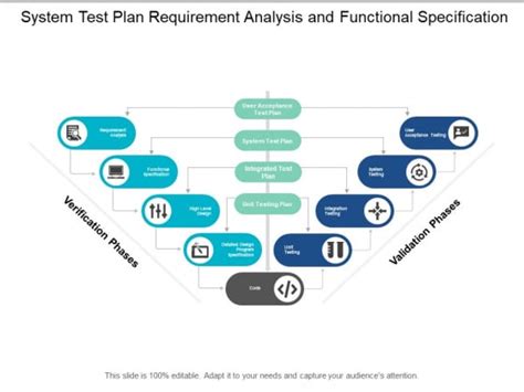 Functional Requirement Powerpoint Templates Slides And Graphics