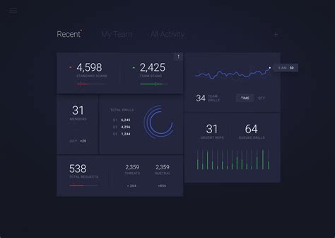 190 Dashboard Ideas Dashboard Design Interface Design User Interface Design