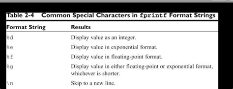 Solved Using The Fprintf With Table 24 Show A Code Example