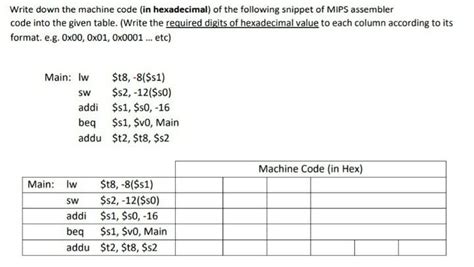 Solved Write Down The Machine Code In Hexadecimal Of The
