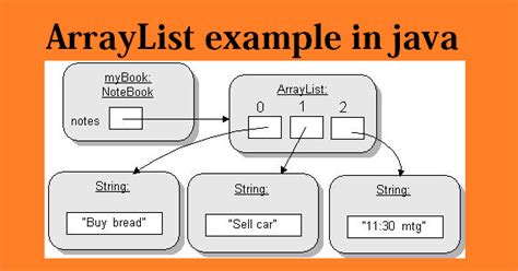 15day SE ArrayList 블로그 이사 밑에 링크