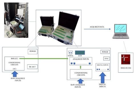 Sensors An Open Access Journal From MDPI