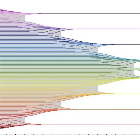 Pdf Opinion Dynamics And Bounded Confidence Models Analysis And Simulation