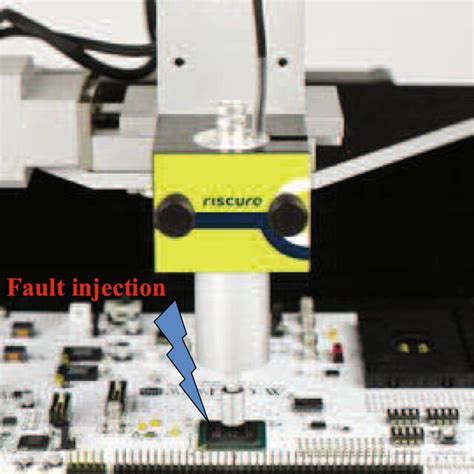 Fault Injection Attackers Alter The Correct Functioning Of Ic With