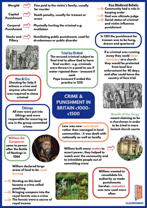 Cheat Sheet Classroom 42