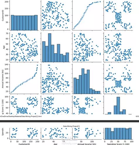 Data Minig نفذلي
