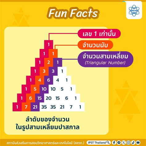 Ipst Thailand Ipst Thailand Added A New Photo