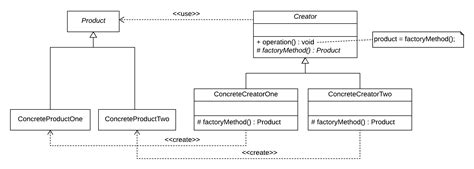 Java Factory Method Pattern Vs Ordinary Abstract Class Implementation Stack Overflow