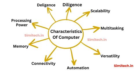 What Is Device Driver Functions Types And Examples Simitech