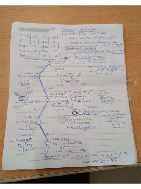 19 Branch And Bound Lifo Fifo Lc Bb Job Assignment Problem Job Sequencing 31 01 2023 Pdf