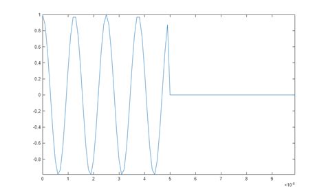 Stepped Fm Pulse Waveforms Matlab Simulink