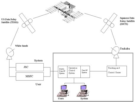 ipu data path