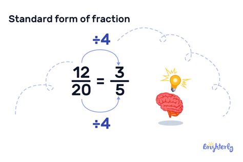 Standard Form Definition With Examples