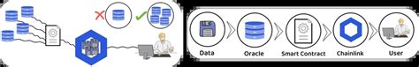 Chainlink Explained Bridging Blockchains With Real World Data • Iexplaincrypto