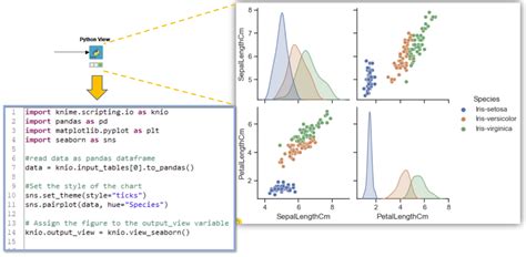 How To Connect Python Data Visualization Libraries To Knime