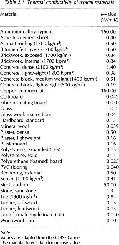 solved using the following example and table below