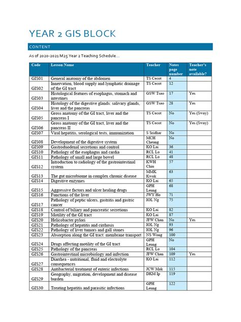 Year 2 Gis Published Pdf