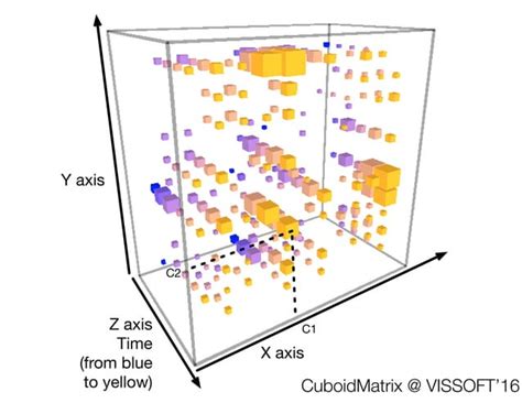 Roassal Current Status And Future Plan Pdf