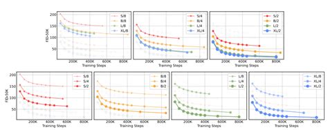 Dit Scalable Diffusion Models With Transformers 논문 리뷰