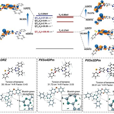 A Energy‐level Diagram And Architecture Of The Oled Devices B Eqe‐j Download Scientific
