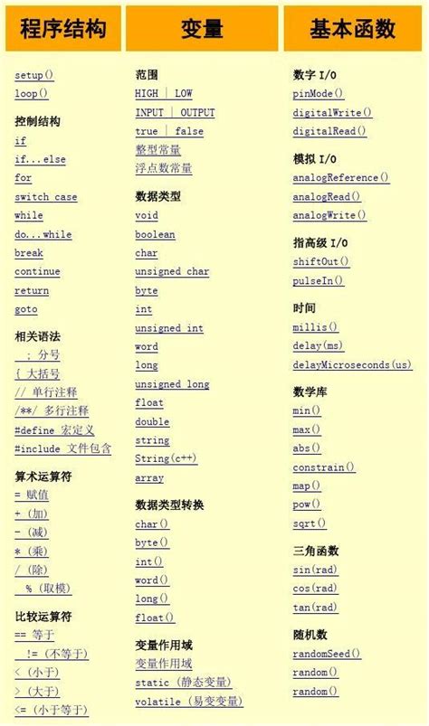 Arduino编程语言word文档在线阅读与下载无忧文档 Arduino编程语言word文档在线阅读与下载无忧文档