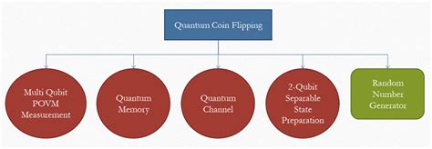Fileqcfpng Quantum Protocol Zoo Fileqcfpng Quantum Protocol Zoo