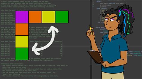 How To Make A Pivot Table Without Really Trying Intermediate Sql