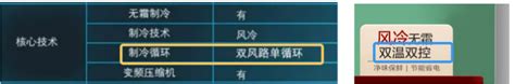 冰箱的循环系统有哪些？单循环，双循环，多循环是什么意思？如何快速识别“循环”套路？ 知乎