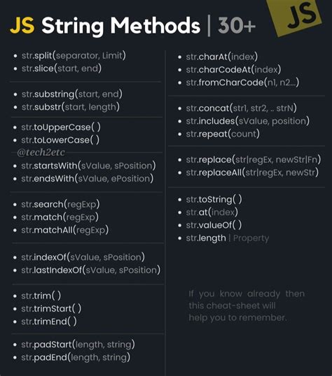 Javascript Strings A Cheat Sheet Md Fahimul Kabir Chowdhury Posted On The Topic Linkedin