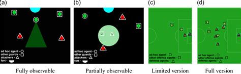 Knowledge Based Reasoning And Learning Under Partial Observability In
