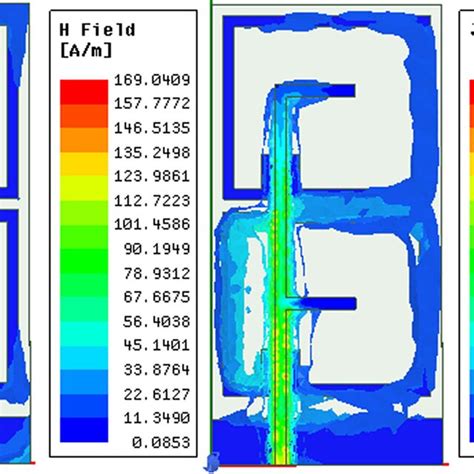 Simulated Efield Hfield And Surface Current Distribution Of Proposed Download Scientific