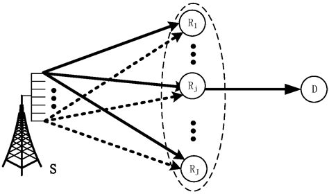 Relay Node Selection Method Based On Threshold Detection Eureka Patsnap
