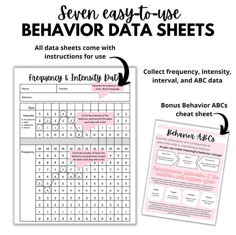 Behavior Data Sheets Data Collection System Data Collection Sheets Behavior Log Behavior