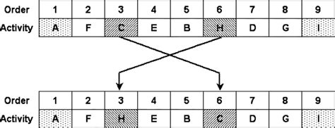 Generating A Neighboring Solution Download Scientific Diagram