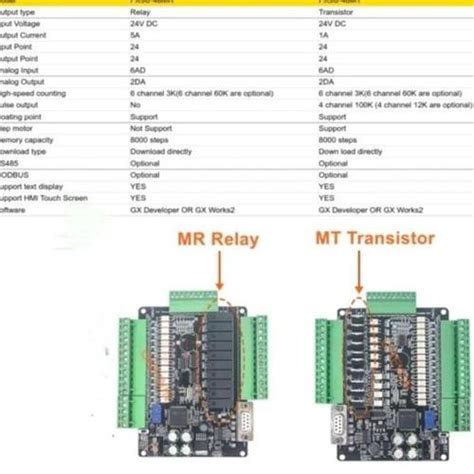 Jual New Plc Mitsubishi Fx3U 48Mr 6Ai 2Ao Rs232 Rs485 Rtc Kota Bekasi Mandiri Mechanica