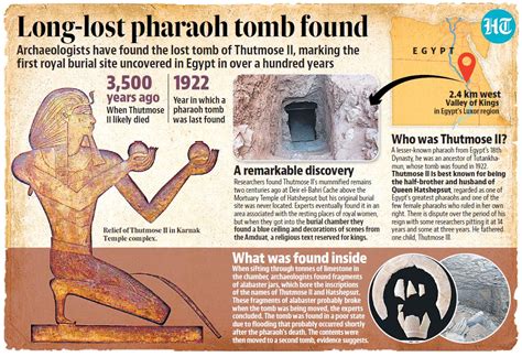 First Royal Tomb Since Tutankhamun Pharaoh Thutmose Iis Tomb