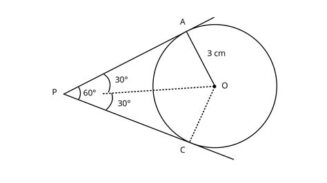 NCERT Exemplar For Class Maths Chapter Circles Book Solutions