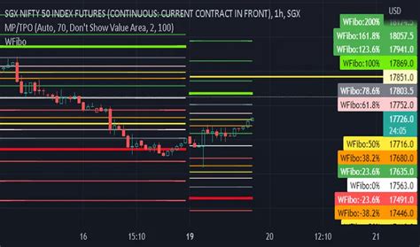 Fibonacci Ratios With Volatilityweekly Time Frame — Indicator By