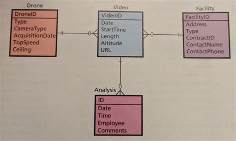 solved transform the data model in the figure into a