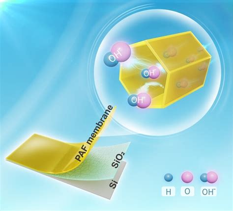 Ultrathin Free‐standing Porous Aromatic Framework Membranes For