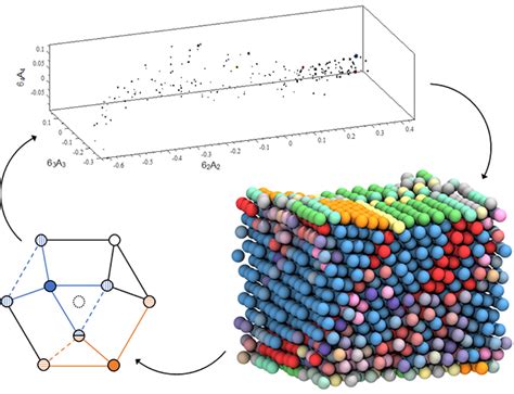 Machine Learning Offers Insight Into Colloidal Self Assembly Center